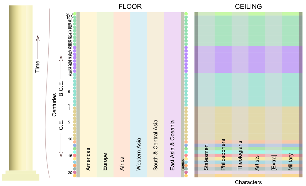 Memory Palace Ideas for Memorizing Historic Dates | Art of Memory